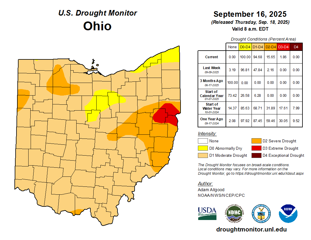 Drought Information | State Climate Office of Ohio