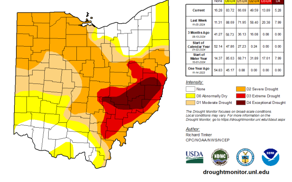 Drought Information | State Climate Office of Ohio